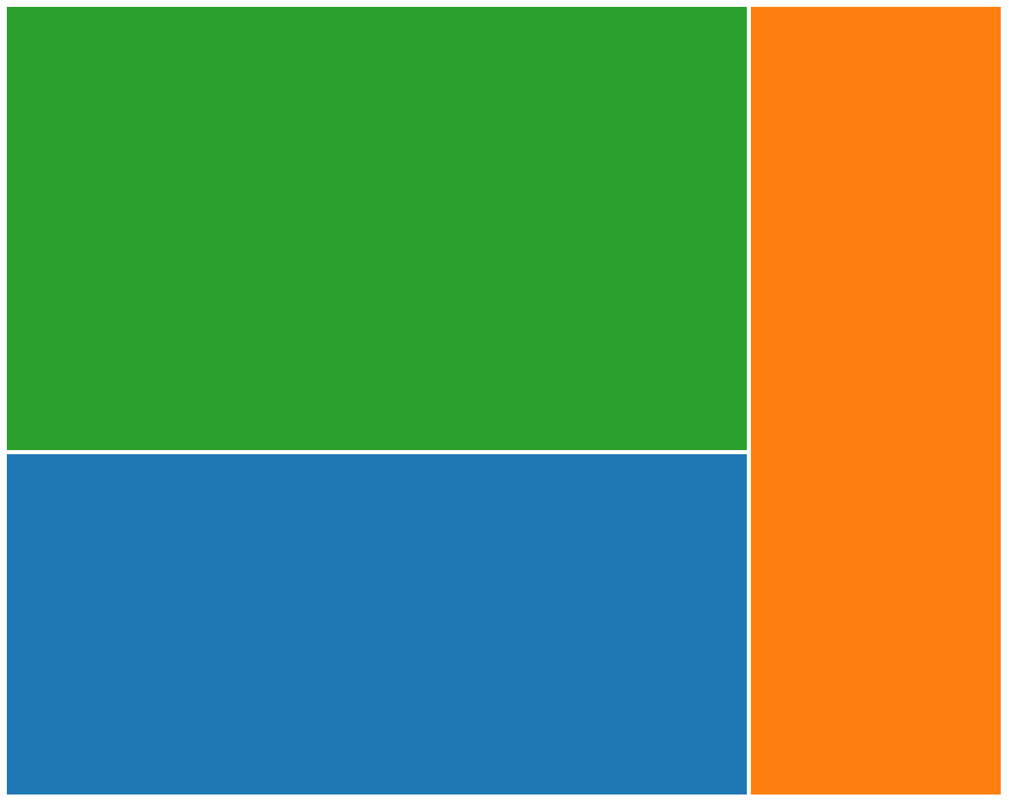 Boeing 737 and Airbus A320 Dominate