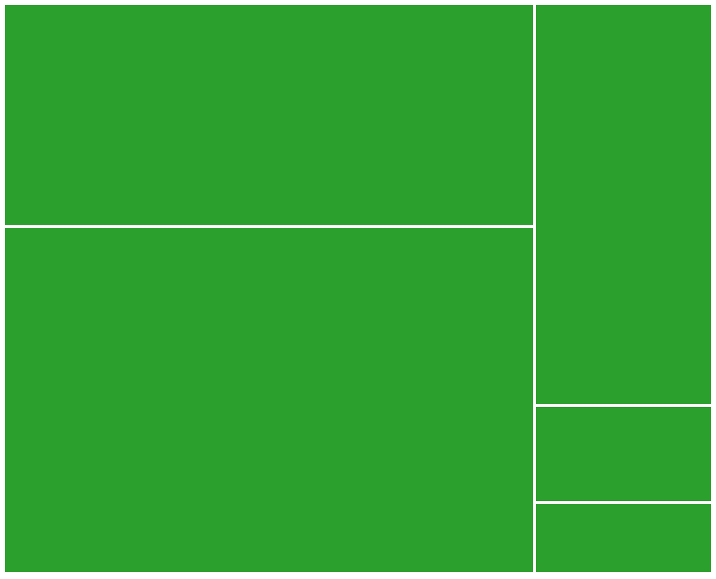 Boeing 737 and Airbus A320 Dominate
