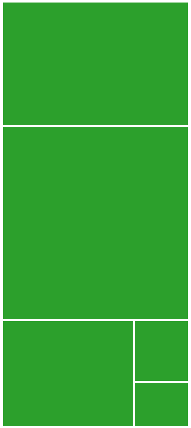 Boeing 737 and Airbus A320 Dominate