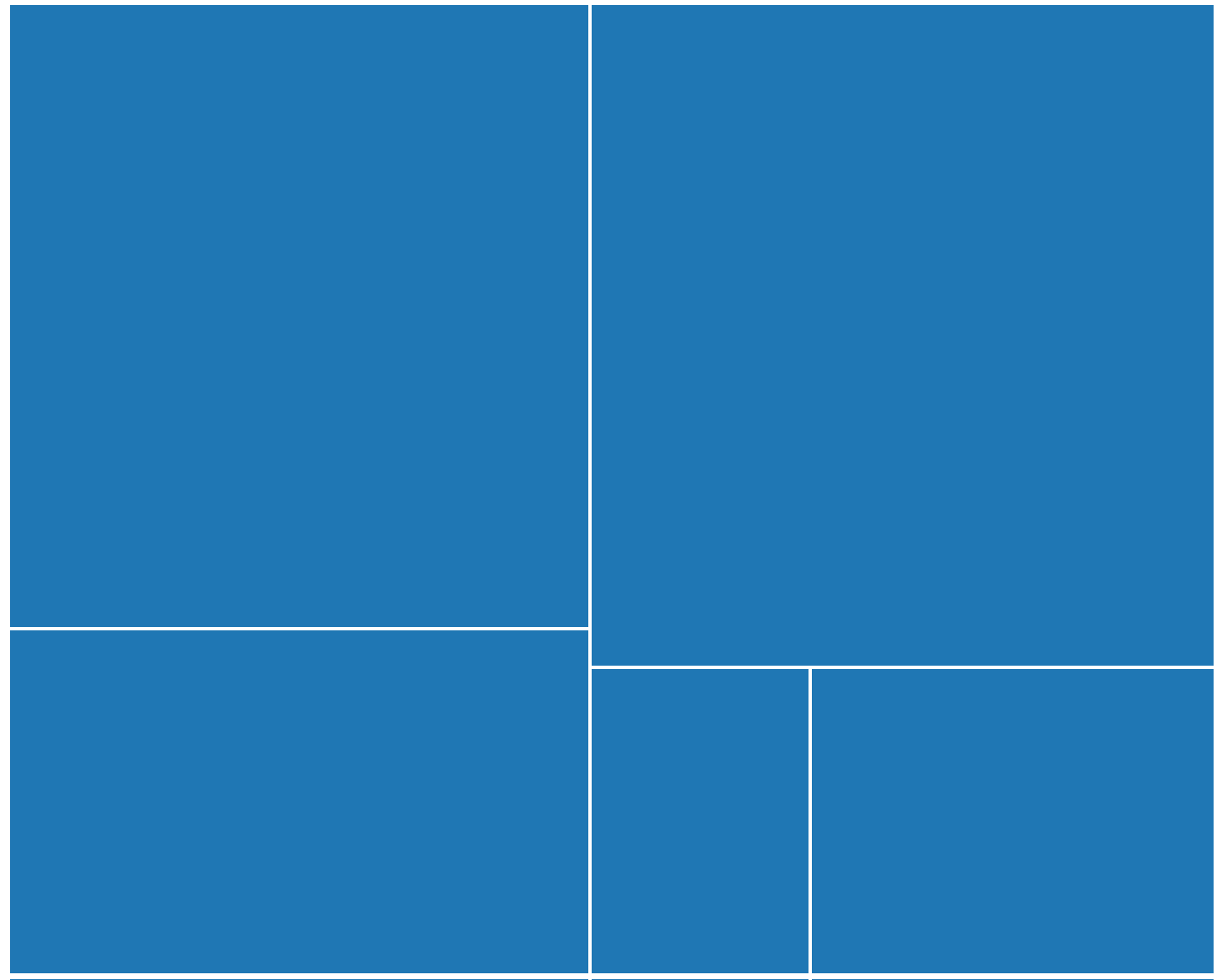 Boeing 737 and Airbus A320 Dominate