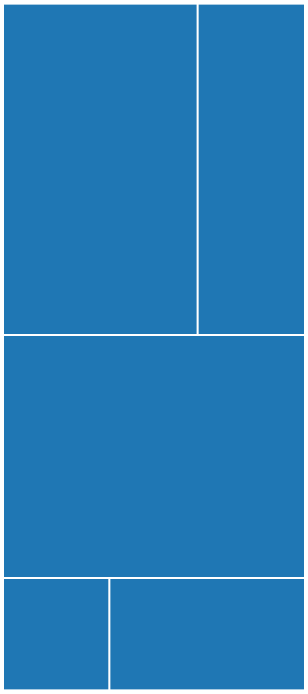 Boeing 737 and Airbus A320 Dominate