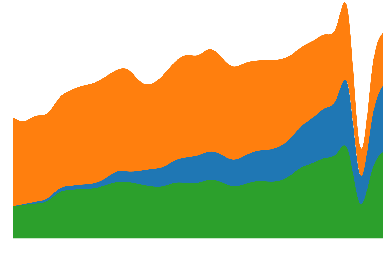 Boeing 737 and Airbus A320 Dominate